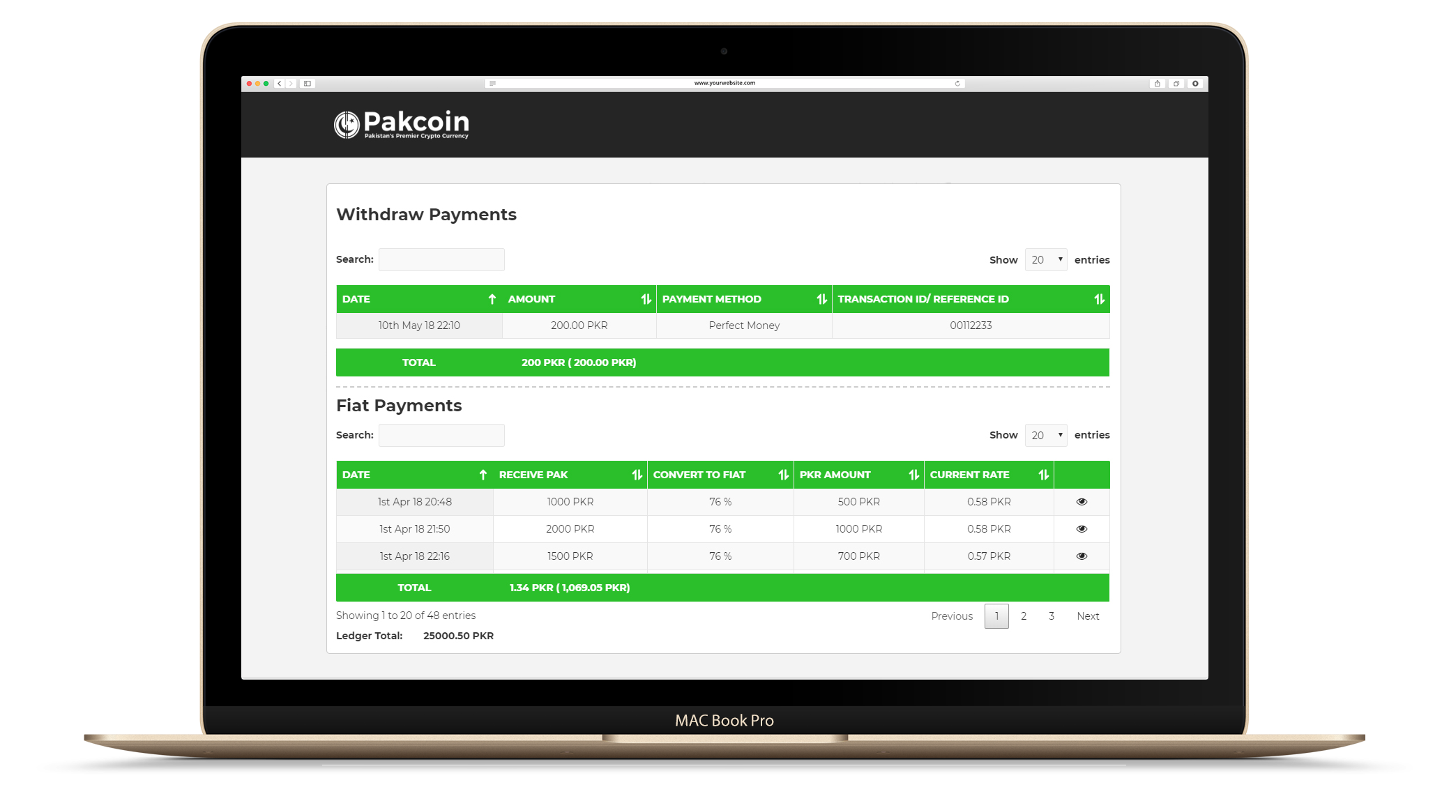 Pakcoin Launches Merchants Payment System - Pakcoin